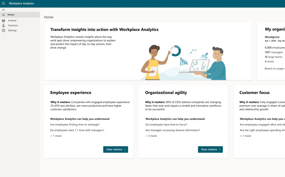 Workplace Analytics: mehr Transparenz in Microsoft 365